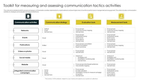 Toolkit For Measuring And Assessing Communication Tactics Activities Backgr