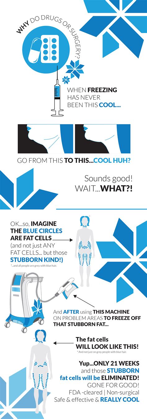 Coolsculpting Non Surgical Fat Reduction Infographic