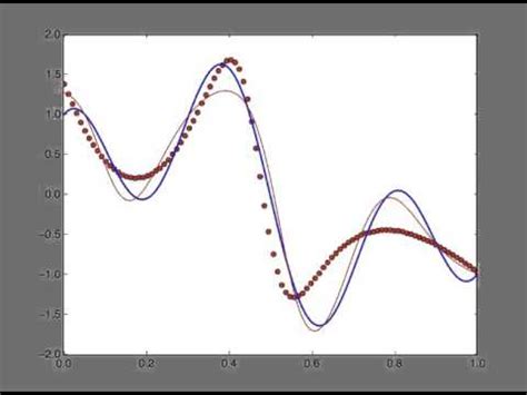 GitHub Lewuathe Nn Optimization Optimization Algorithms For Neural Networks