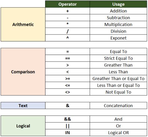 Complete Guide For Using Dax In Data Analytics Pivotalstats