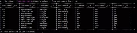Hive Sql中关于反引号的使用 Qingfeng68 博客园