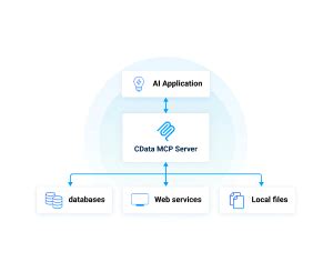 ArcESB Is Now CData Arc