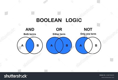 Boolean Algebra Symbols