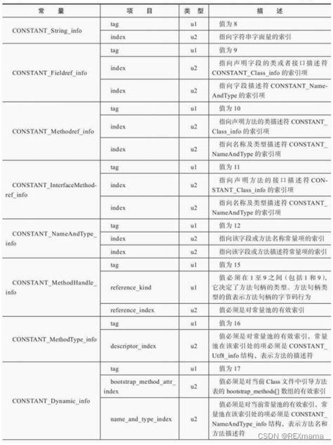 Java Class文件详解 Csdn博客
