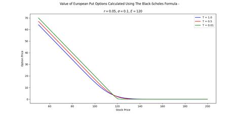 GitHub Felixtrp Derivatives Pricing Models This Repo Contains Programmes Exploring Different