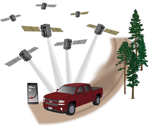 The Global Positioning System GPS And More Broadly The Global