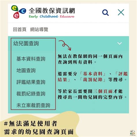 1 無法滿足使用者需求的幼兒園查詢頁面 家長在孩子就讀幼兒園前的前期調查中，無法在教保網的同一個頁面內查詢到所有資料，還需要分「基本資料