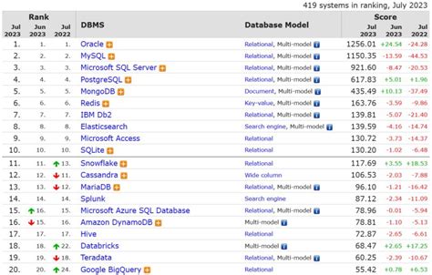 Lucy Jones 🥑 On Linkedin Postgresql Postgresql Postgres Databases Lawsonbrooke