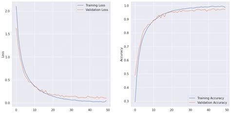 Loss And Accuracy Graph Using Developed 6 Layer Cnn Model Download Scientific Diagram