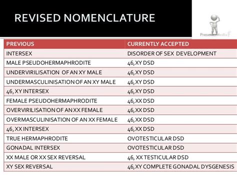 approach to a case of ambiguous genitalia