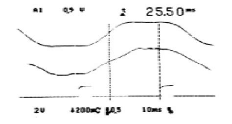 System Waveforms At Unity Power Factor Download Scientific Diagram