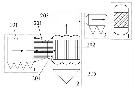 一种烟气处理系统和方法与流程