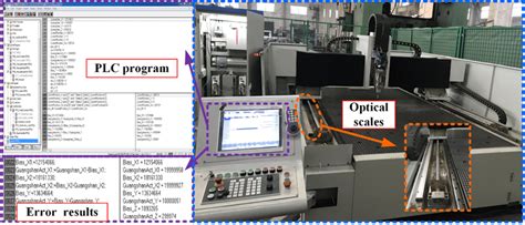Space Motion Error Compensation Experiments Download Scientific Diagram