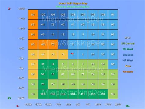 Donutregion Minecraft Mod