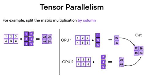 distributed inference with vllm vllm blog