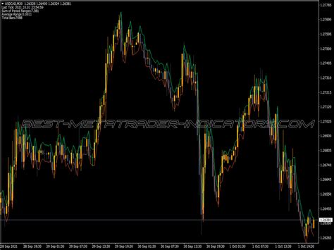 Average Daily Range Adr Indicator ⋆ Top Mt4 Indicators Mq4 Or Ex4
