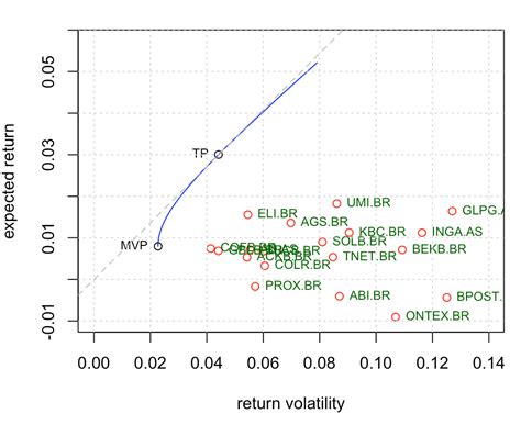 Ggplot2 How To Make A Looped Plot Dynamicinteractive In R Stack