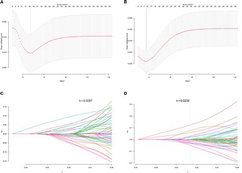 Frontiers The Risk Assessment Of Relapse Among Newly Enrolled
