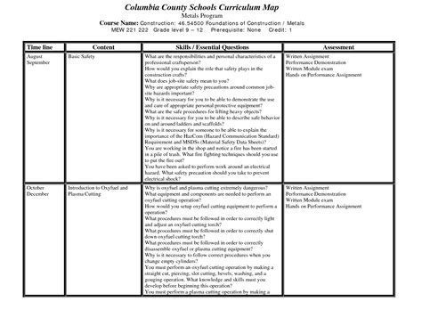 Curriculum Overview Template Curriculum Overview Template