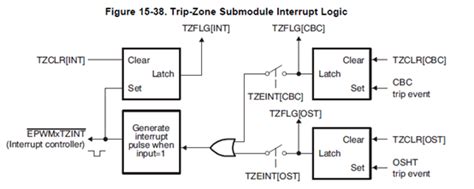 Tms320c6748pwm Csdn博客