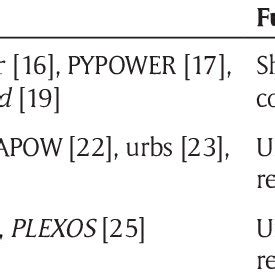 PDF PowNet A Network Constrained Unit Commitment Economic Dispatch