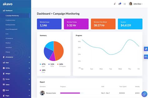 React Dashboard 62 Photo