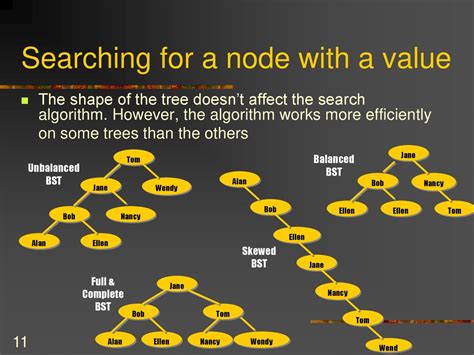Cosc2007 Data Structures Ii Ppt Download