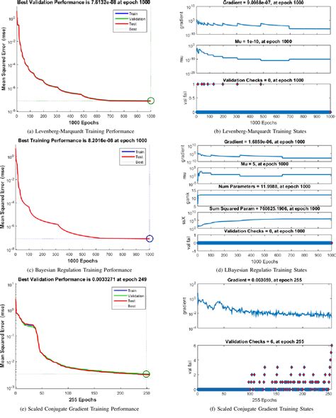 Figure 1 From Design And Implementation Of Neural Network Based Chaotic