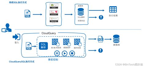 程序员 多模型构建的多层级权限管控体系 cloudquery segmentfault 思否