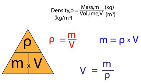 Aqa Gcse Density Science Worksheets