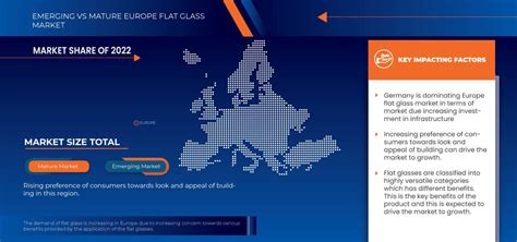 Europe Flat Glass Market Size Share And Industry Statistics By 2030