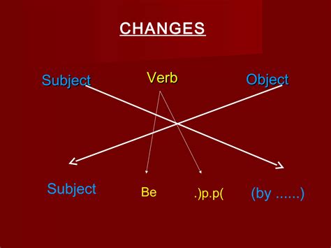 The Passive Examples Ppt