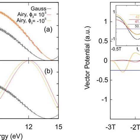 A B Intracycle Interference Term As Defined In Equation 17