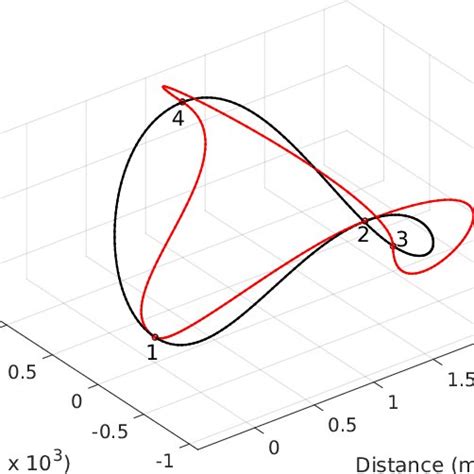 Tension Vector At Collection Of Tension Vector Free