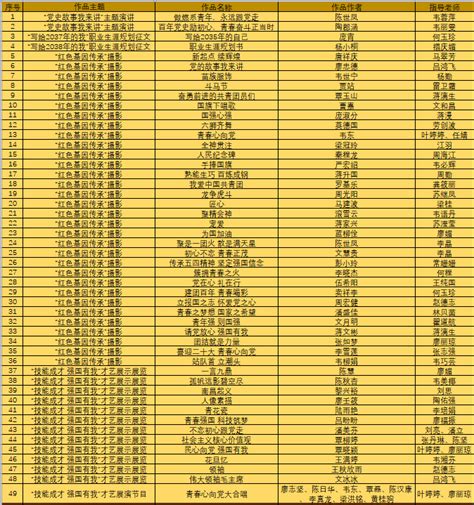 我校在自治区教育厅“技能成才 强国有我”文明风采教育活动中斩获65个奖项——广西农牧工程学校