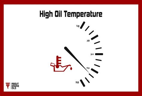 Error Engine Oil Low Add Oil Troubleshooting Guide