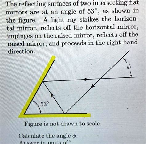 The Reflecting Surfaces Of Two Intersecting Fat Mirrors Are At An Angle