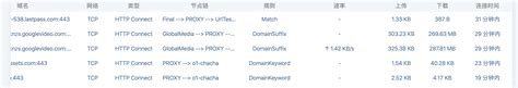Gost h c KCP模式的稳定性探讨 Issue xtaci kcptun GitHub