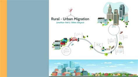 Rural Urban Dynamicspptx