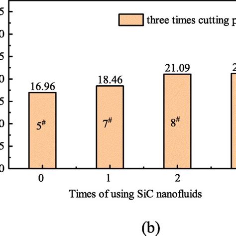 Surface Roughness Of The Samples Machined By Hs Wedm Multiple Cutting Download Scientific