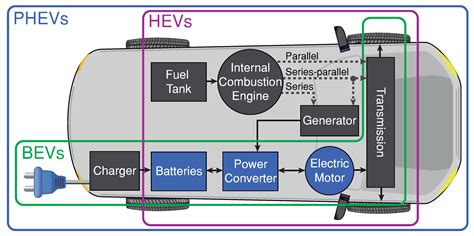 Electric Vehicle Buck Converter At Albert Hoopes Blog