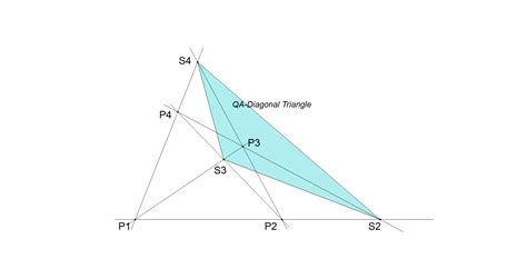 Qa 4tr1 Qa Component Triangles