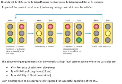 Vhdl Or Verilog Code And Testbench For Thistake