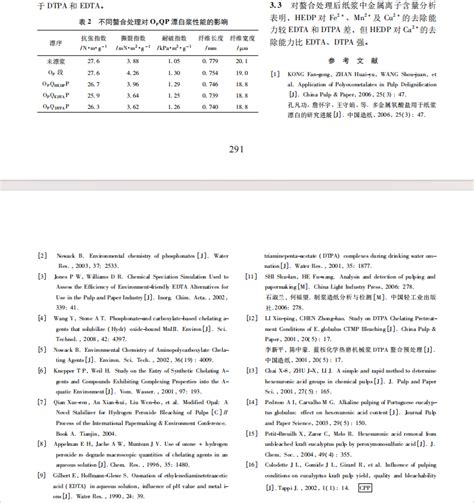 羟基乙叉二膦酸用于纸浆漂白过程螯合处理的可能性探讨 天津港东科技股份有限公司