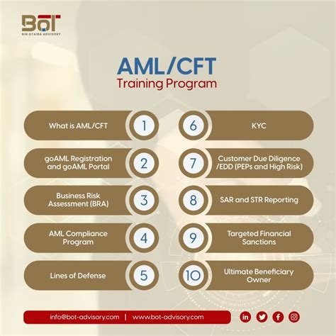 Bot Bin Otaiba Advisory On Linkedin Amlcompliance Amlcft