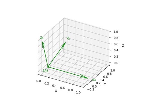 Se2 Matrix — Spatial Maths Package Documentation