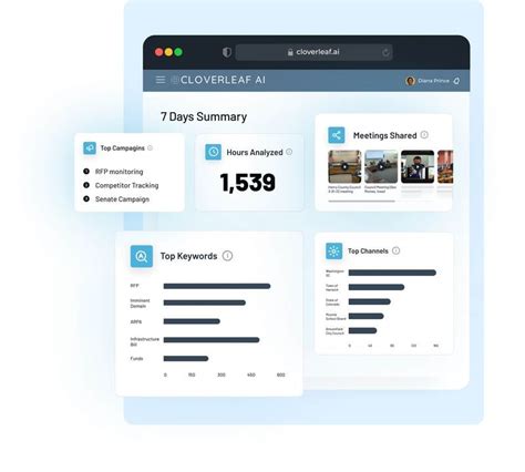 Cloverleaf Ai Cloverleaf Ai