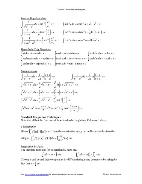 Common Derivatives Integrals Pdf