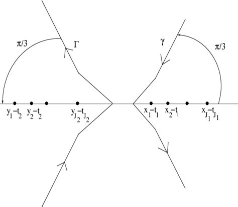 2 The Contours Of The Parametrized Extended Airy Kernel Download