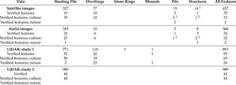 Verification Of Features Detected In The LiDAR And Image Data Download Scientific Diagram